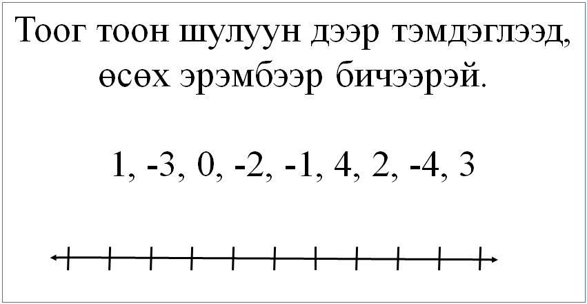 Мэдлээ Цахим контент